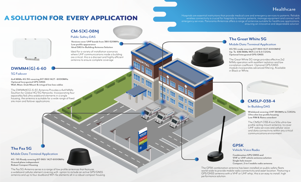Antennas | Cherry & White