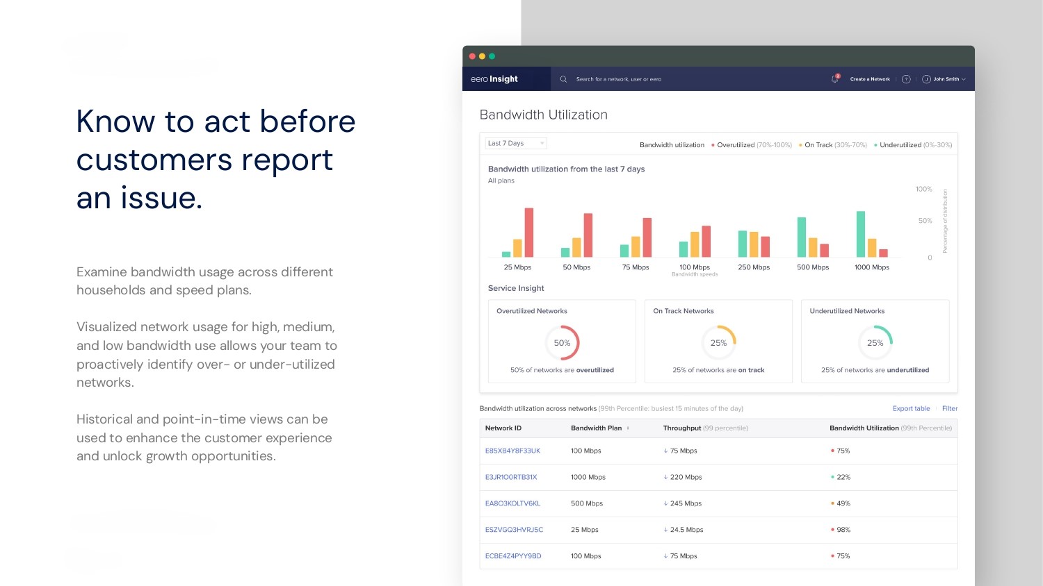 eero | Cherry & White